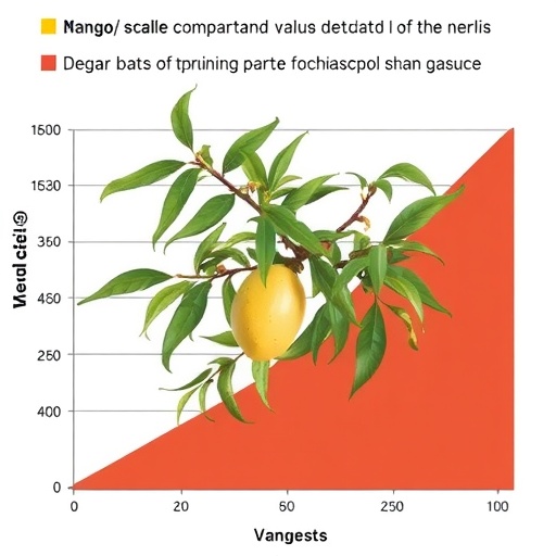 Impact of Varieties and Pruning on Mango Scale – BioTechGrid